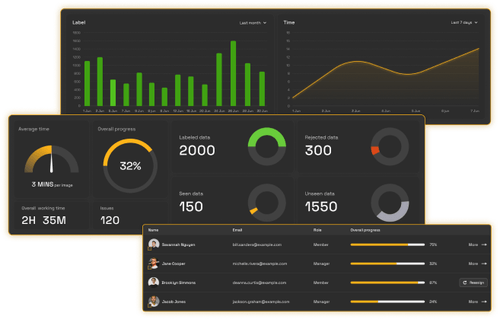 Unitlab | Streamlined Data Annotation Platform for Computer Vision
